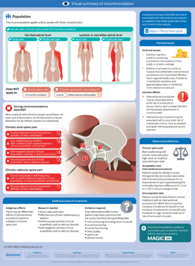 Experts strongly recommend against spine injections for chronic back ...